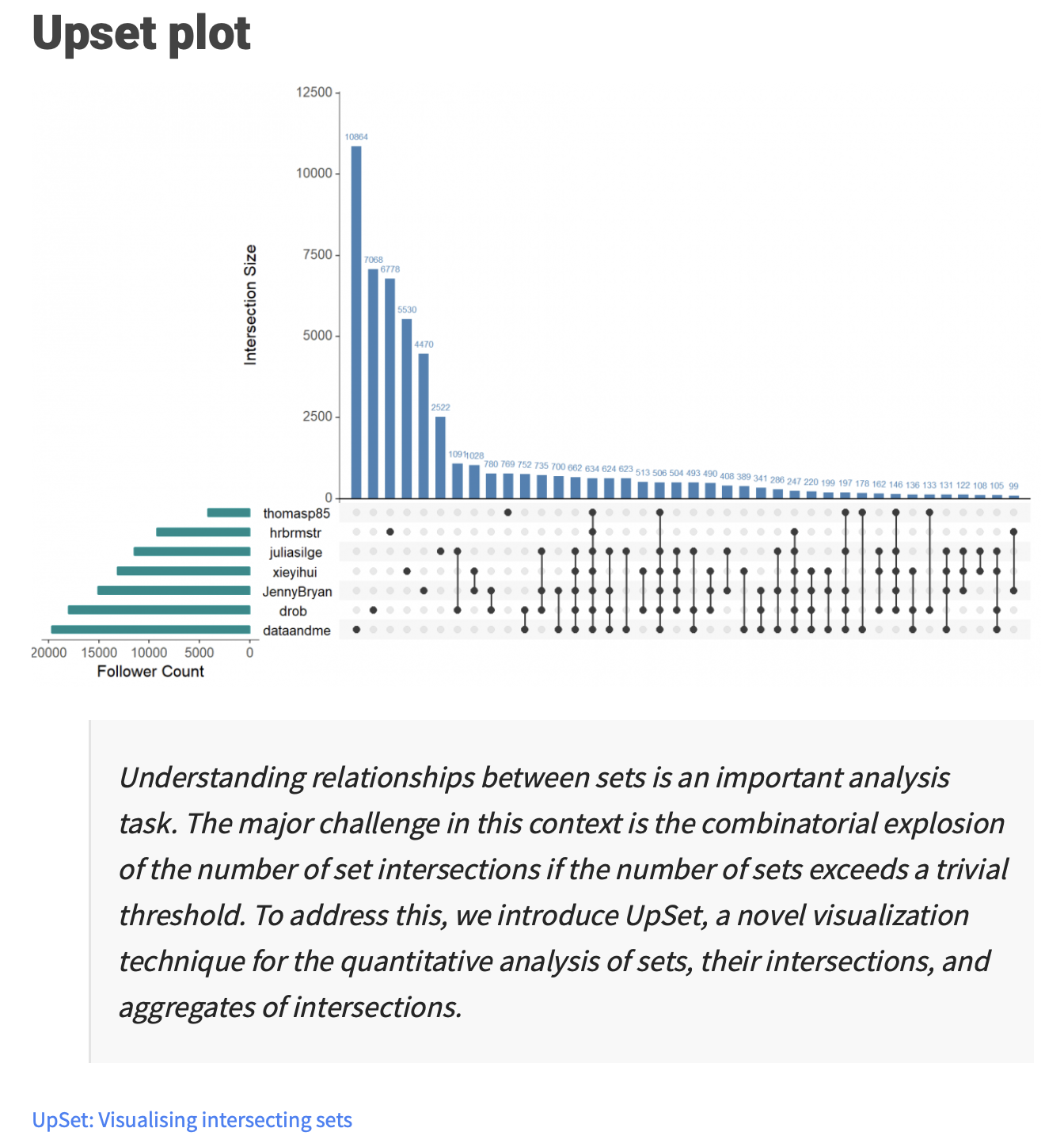 Dataviz Inspiration